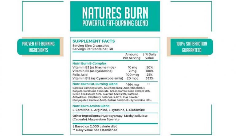 NutriChem Labs Natures Burn Weight Loss Supplement - Bleeping World